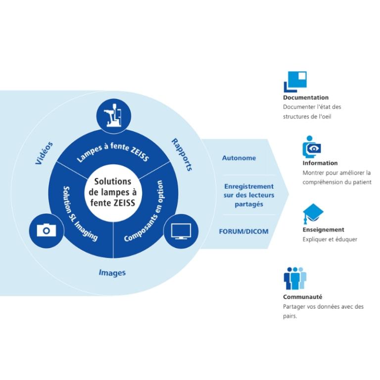 ZEISS SL Imaging Solution