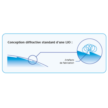 Gamme AT LARA : la nouvelle génération de LIO EDoF avec distances de ...