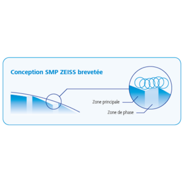 Gamme AT LARA : la nouvelle génération de LIO EDoF avec distances de ...