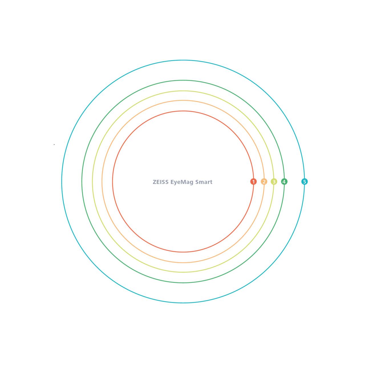 Loupes médicales ZEISS EyeMag