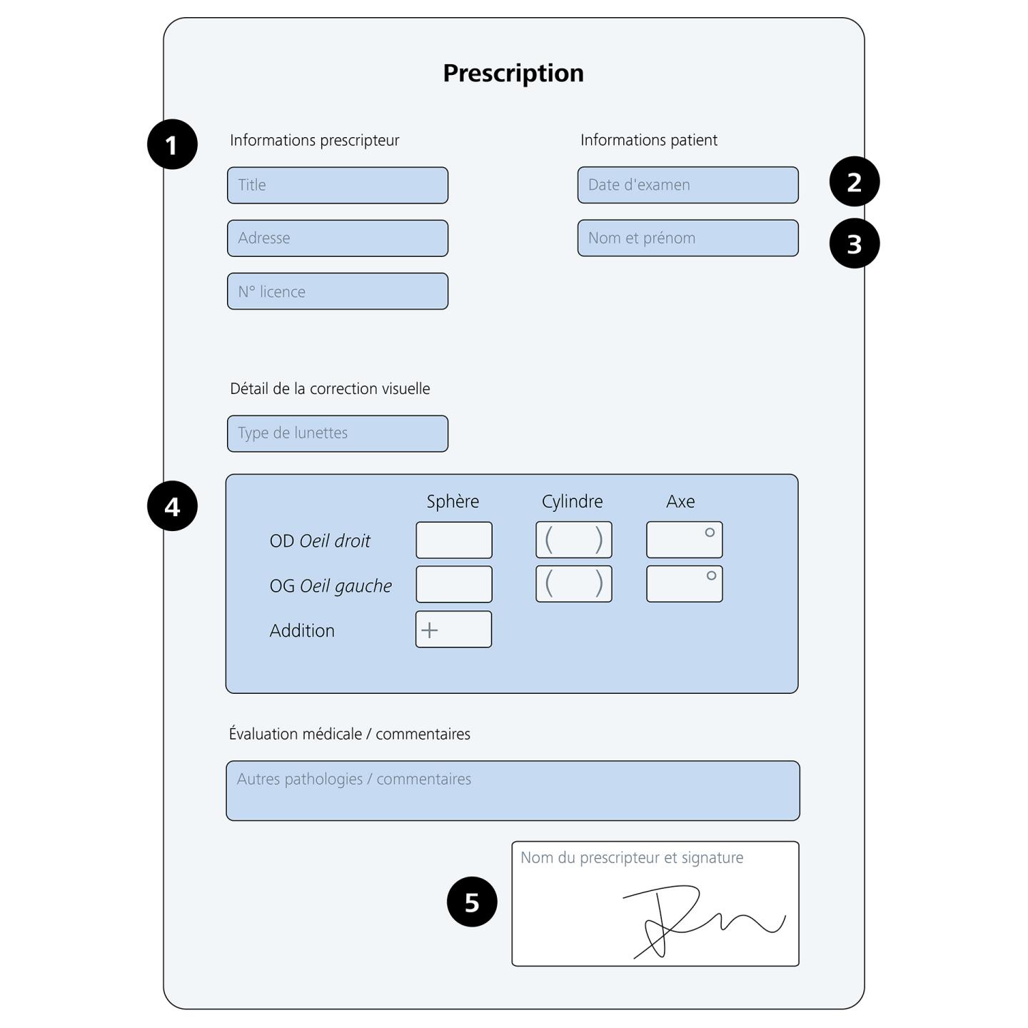 Guide ordonnance