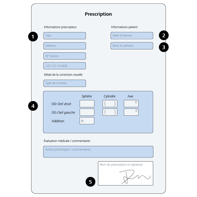 Guide ordonnance